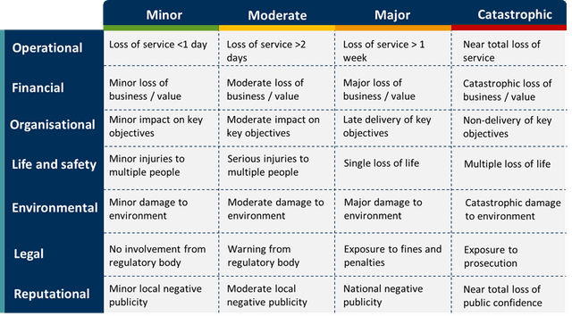 Risk Assessment Matrix: The Complete 2025 Guide | Tracker Networks