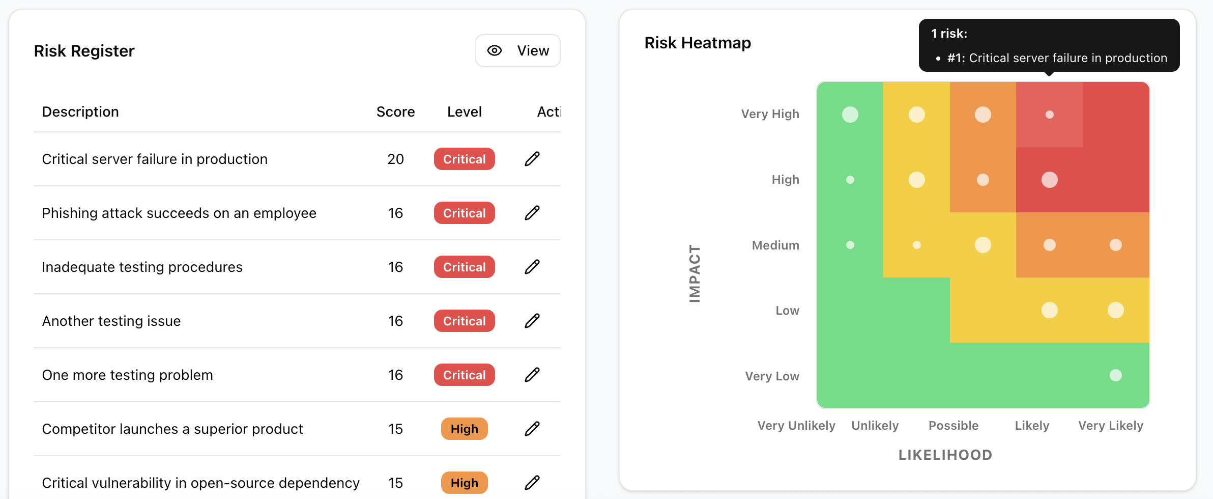 Risk Matrix Risk Matrix Purdue Polytechnic Institute